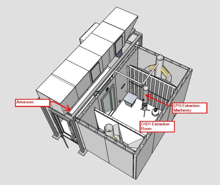 Turn-Key Cannabis Extraction Room – THC Safety, Inc.